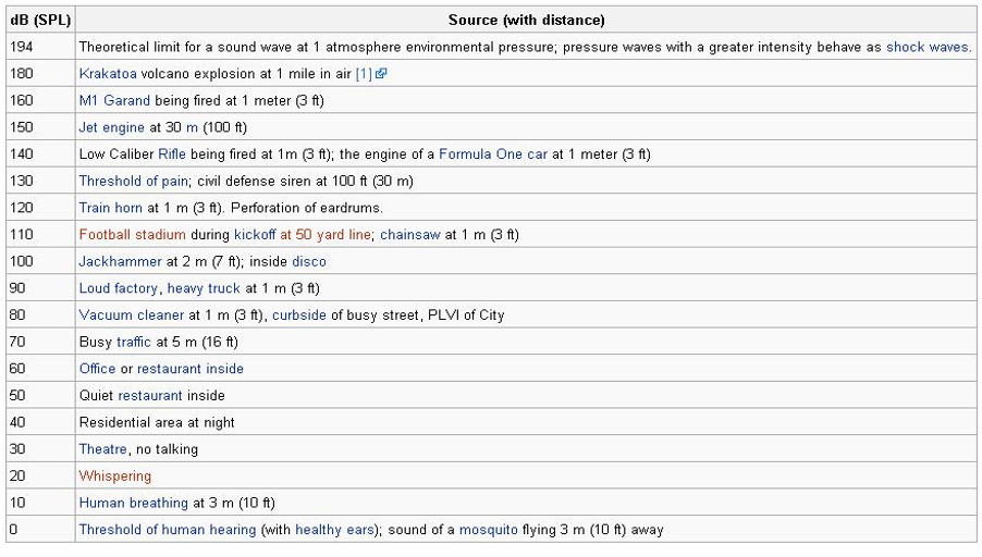 Sound Converter - Audio Converter | Easy Unit Converter